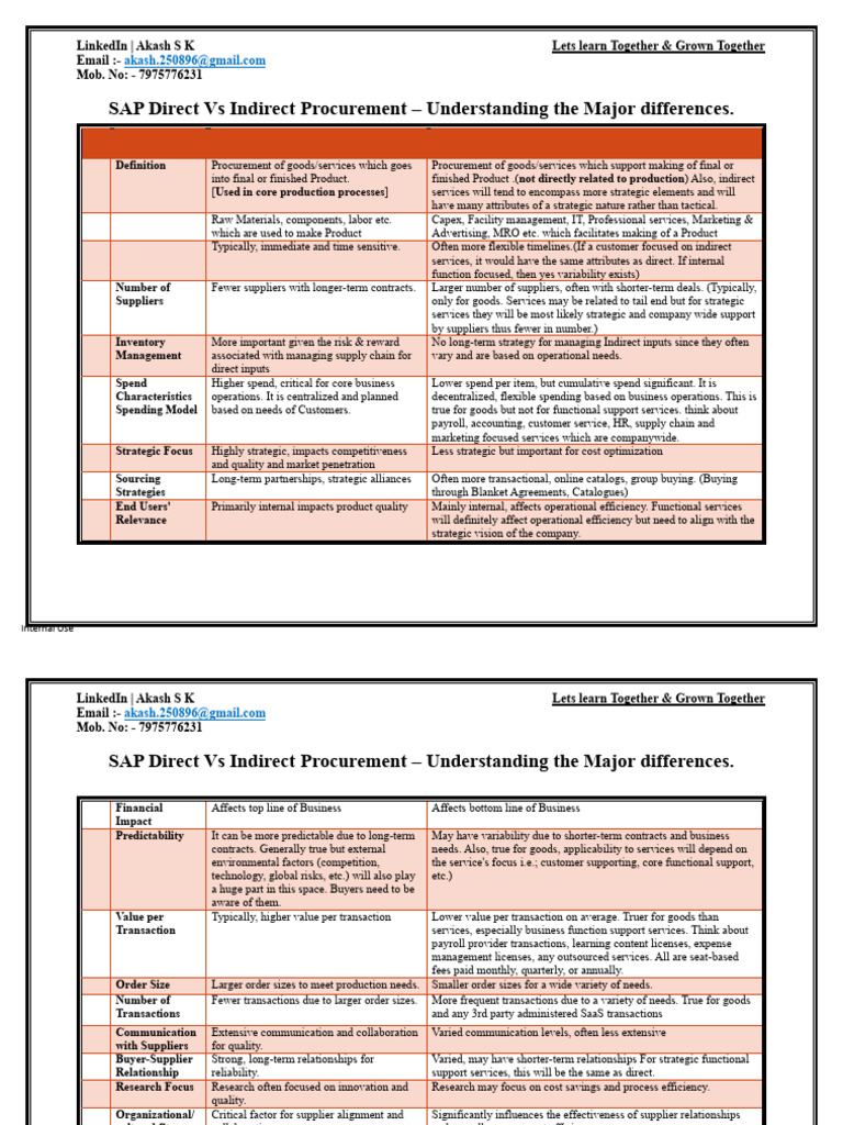 Direct Vs Indirect Procurement - Major Differences | PDF | Procurement | Supply Chain