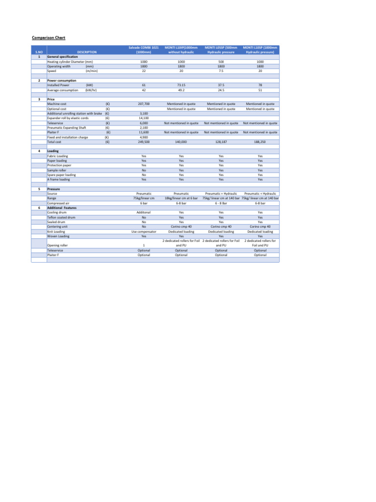 Printing Machine Comparison | PDF | Mechanical Engineering
