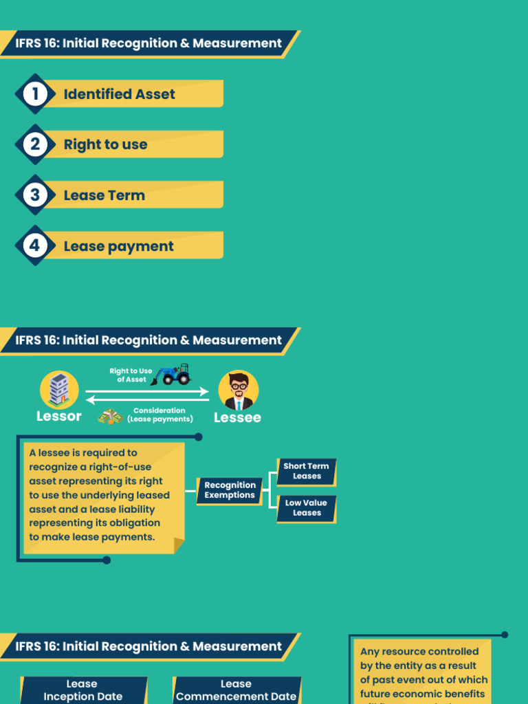 IFRS 16 Lease Recognition Guide | PDF