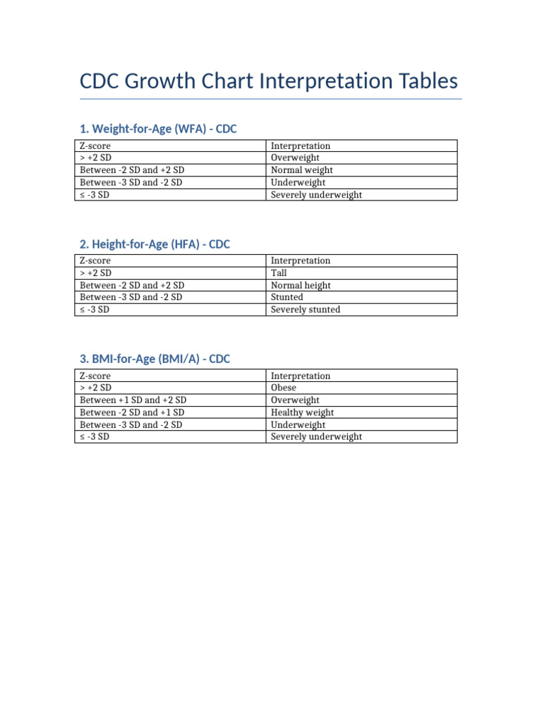 CDC Growth Chart Interpretation Tables Corrected | PDF