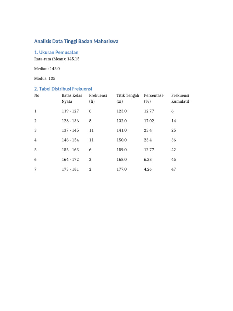Analisis Tinggi Badan Mahasiswa | PDF