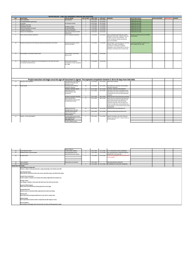 _Mr. Mahender - Copy of Work Timlines (1) | PDF | Lamination