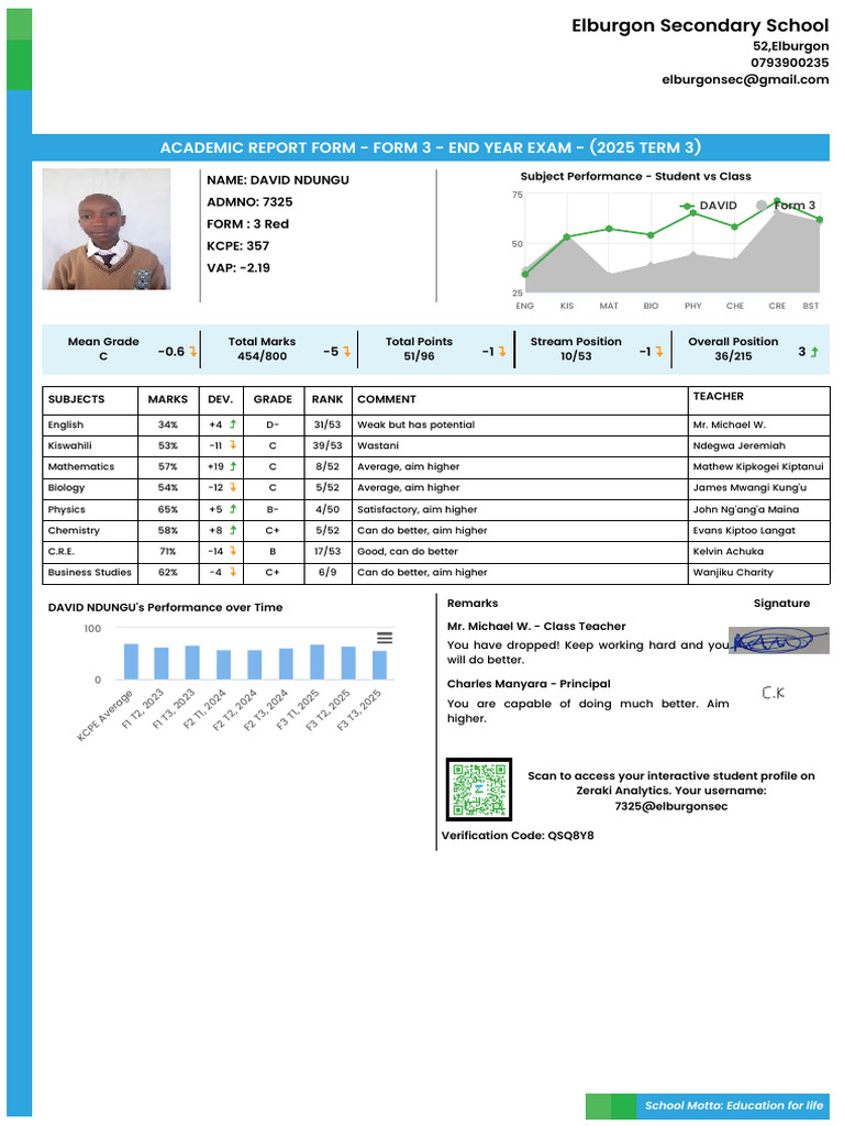 DAVID NDUNGU's Report - END YEAR EXAM - 1761307411585 | PDF