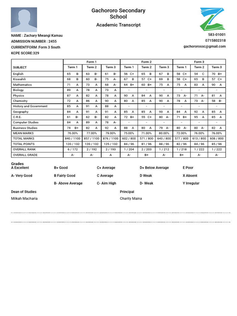 Zachary Mwangi Kamau-Transcript - 1761645180025 | PDF | Educational Stages