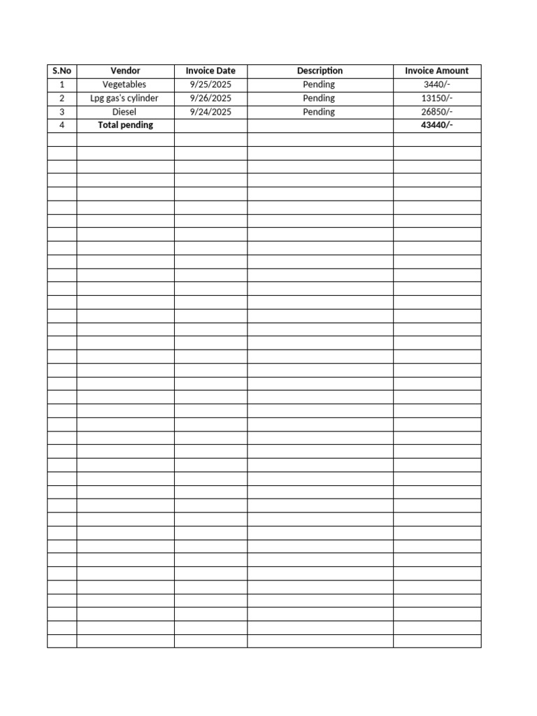 PopUp Kitchen Pending Payments Table | PDF