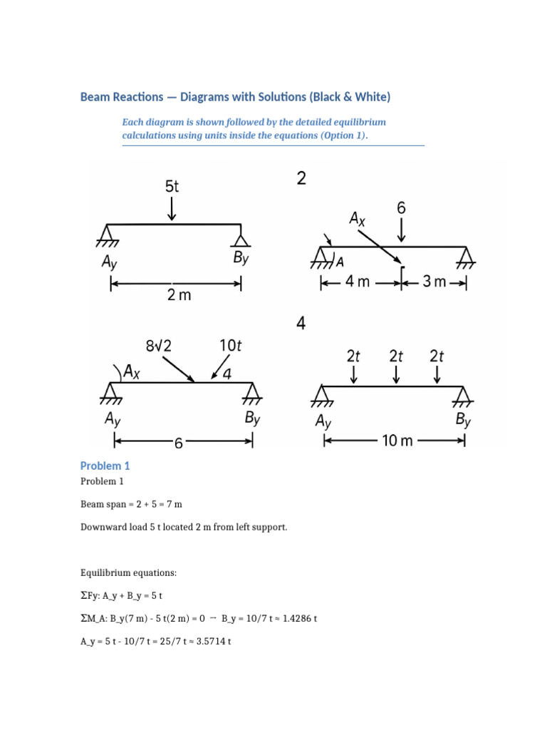 Beam Reactions Diagrams and Solutions | PDF