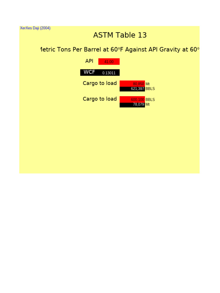 ASTM Table 13: Metric Tons & API Data | PDF
