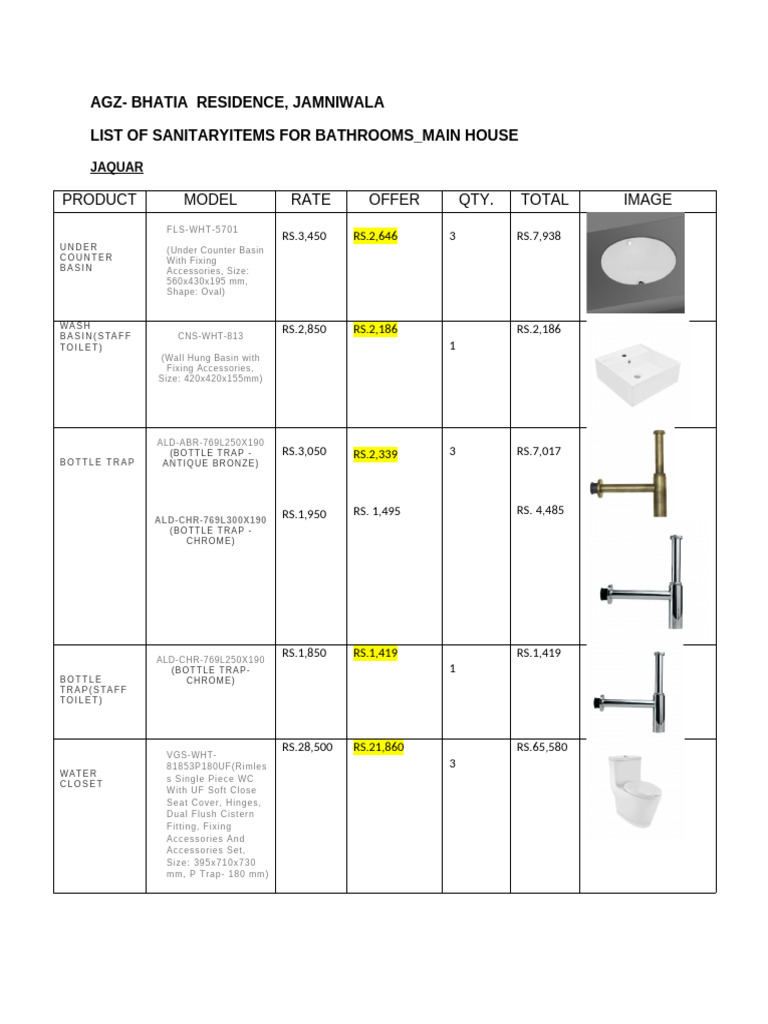 Bathroom Sanitary Items List for AGZ Bhatia | PDF | Tap (Valve) | Bathing
