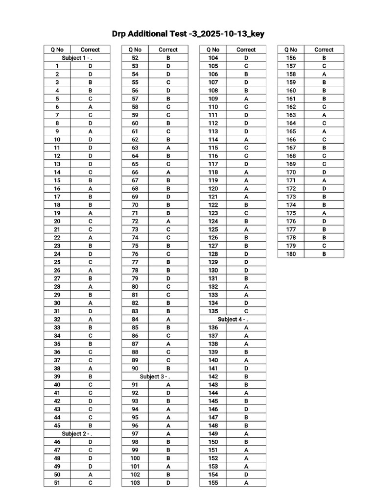 DRP Additional Test - 3 Key | PDF
