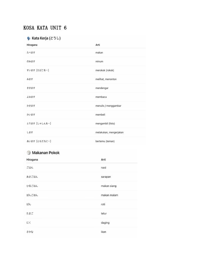 Kosa Kata Unit 6 | PDF