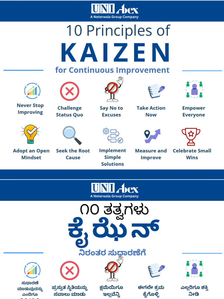 KAIZEN | PDF