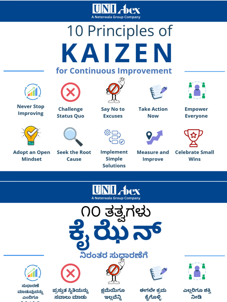 KAIZEN | PDF