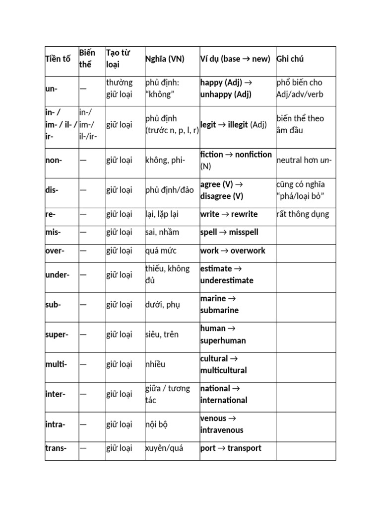 Affix Create Part of Speech | PDF