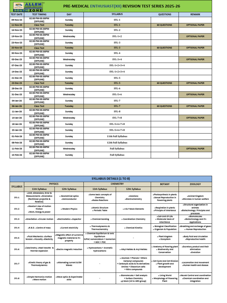 Pre-Medical Revision Test Schedule 2025-26 | PDF | Chemistry | Physical ...