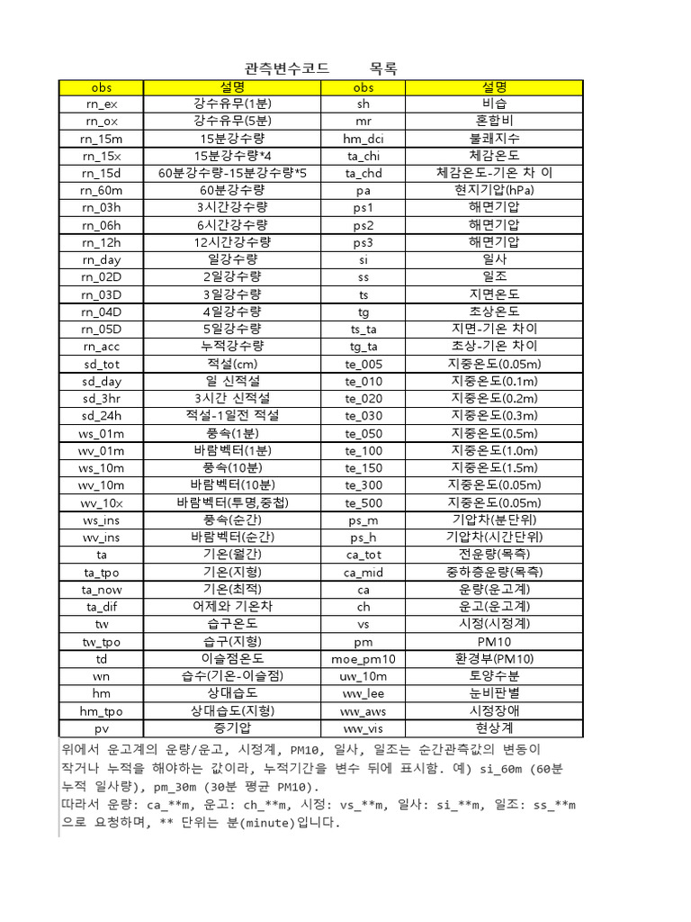 SFC - Obs - List 2 | PDF