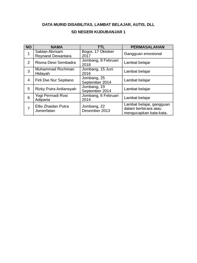 SDN Kudubanjar 1-Data Murid Disabilitas | PDF