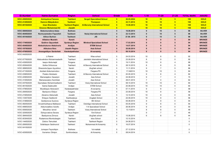 Olymiad Hippo Tests | PDF