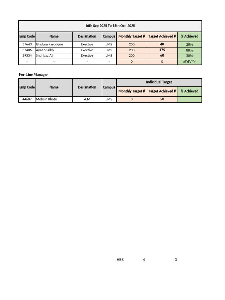 BDM Monthly Submission 16 Sep To 15 OCT - 25 | PDF