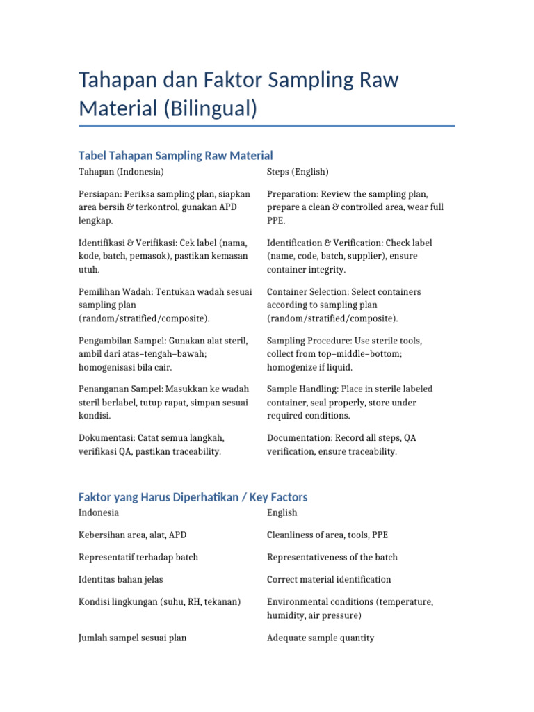 Sampling Raw Materials Procedures | PDF