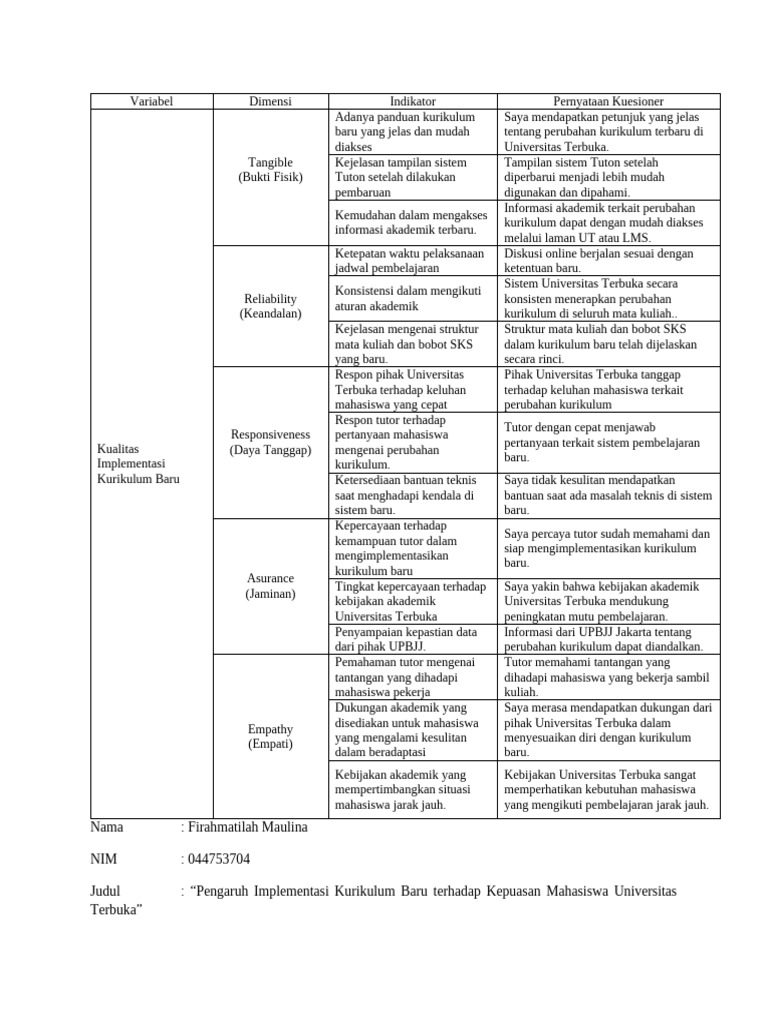 Variabel, Dimensi, Indikator, Pernyataan Kuesioner Penelitian Aril ...