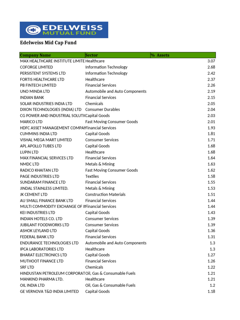 Edelweiss Mid Cap Fund Holdings Overview | PDF