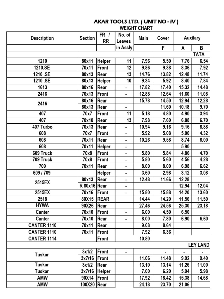Weight Chart | PDF