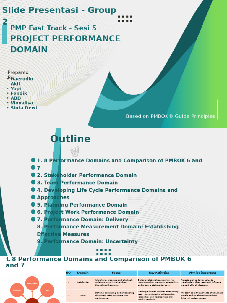 Session 5 - Project Performance Domain Final | PDF | Critical Thinking | Leadership