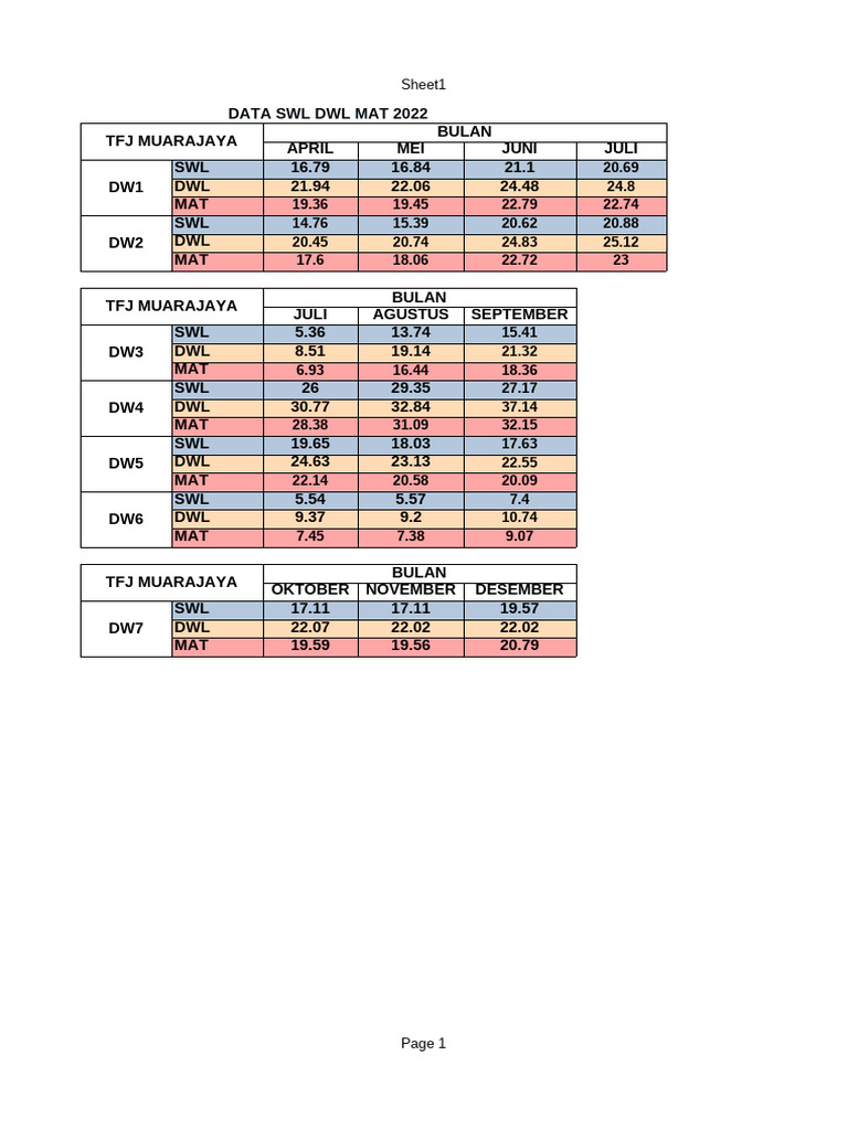 Data SWL DWL | PDF