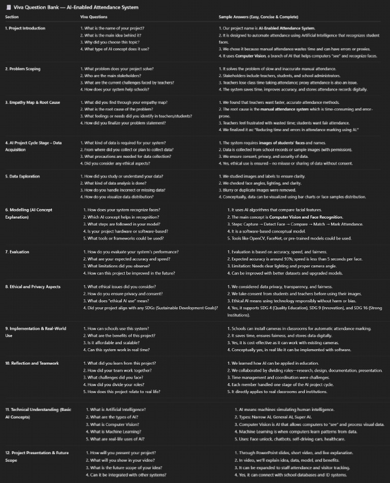 Sample Viva Questions | PDF