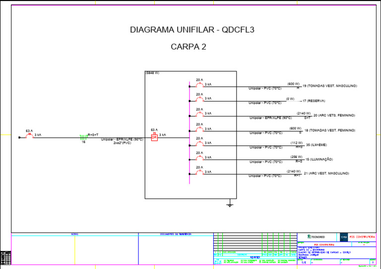 Diagrama Carpa 02 | PDF