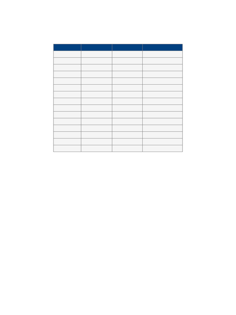 C2C Country Transport Summary | PDF