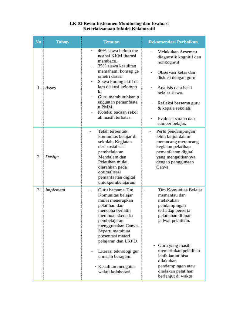 Reviu Instrumen Evaluasi Inkuiri Kolaboratif | PDF