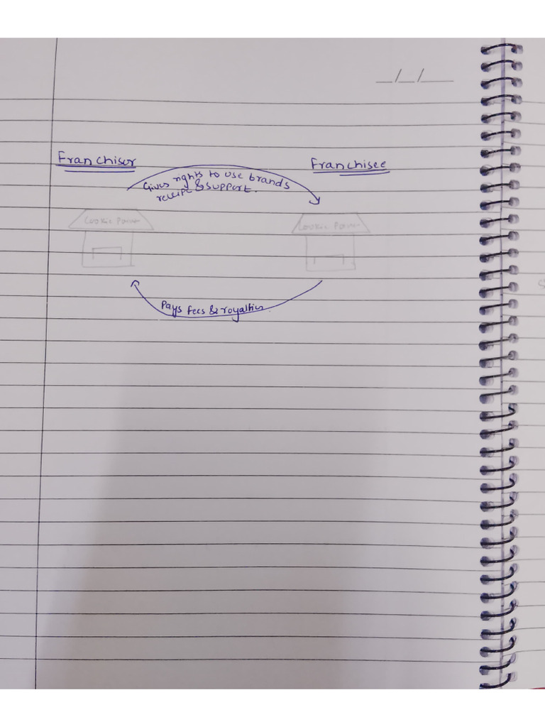 BOM Notes | PDF