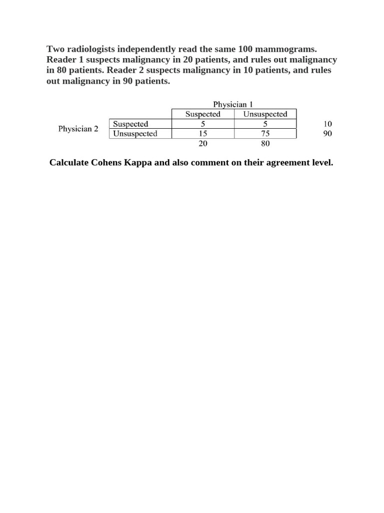 Cohen Kappa | PDF