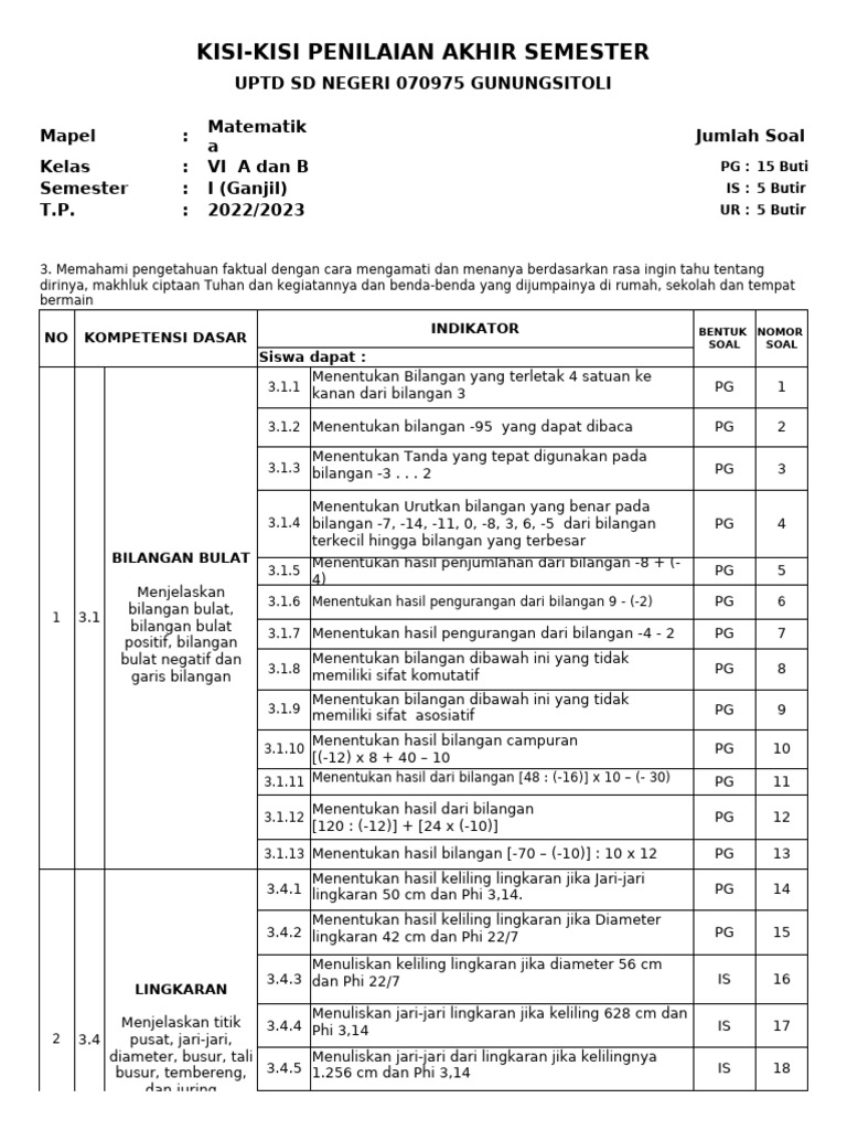 Kisi-Kisi Pas Matematika 2021-2022 | PDF