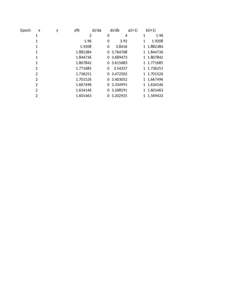 Epoch Data for Neural Network Training | PDF