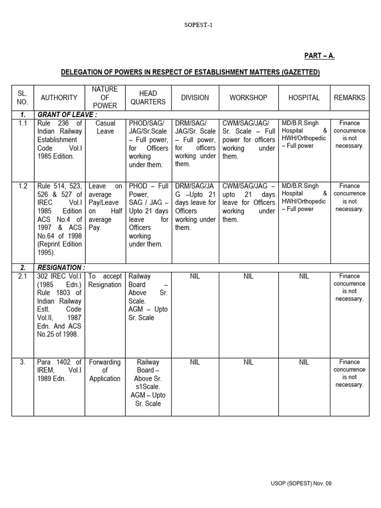 Delegation of Powers for Railway Establishment | PDF | Payments | Money