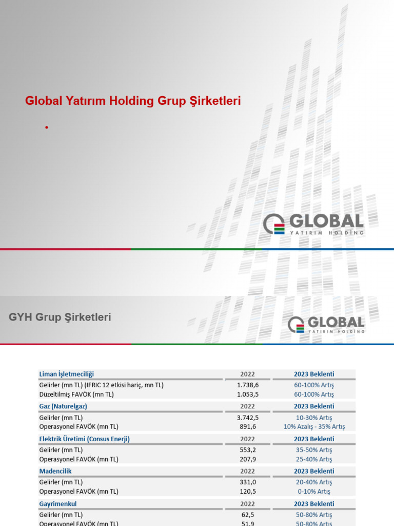GYH - 2023 Beklentileri | PDF