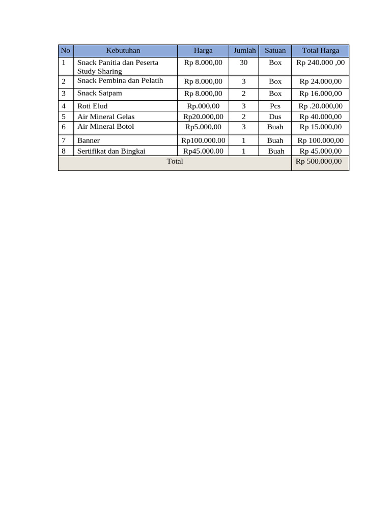 RAB LPJ Study Sharing | PDF