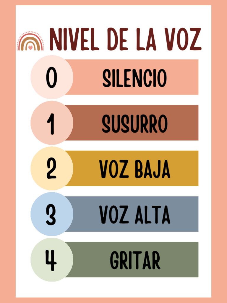 Niveles de Voz y Tipos de Actividad | PDF