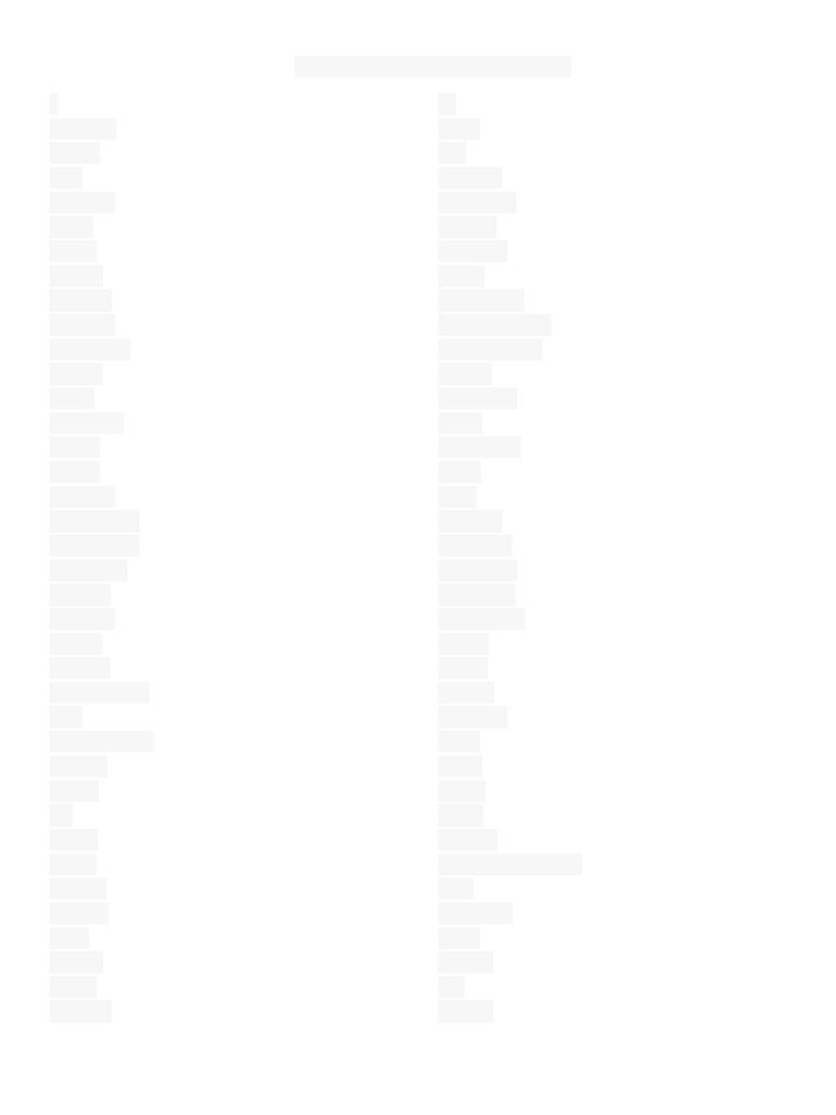 3000 Common English Words List | PDF