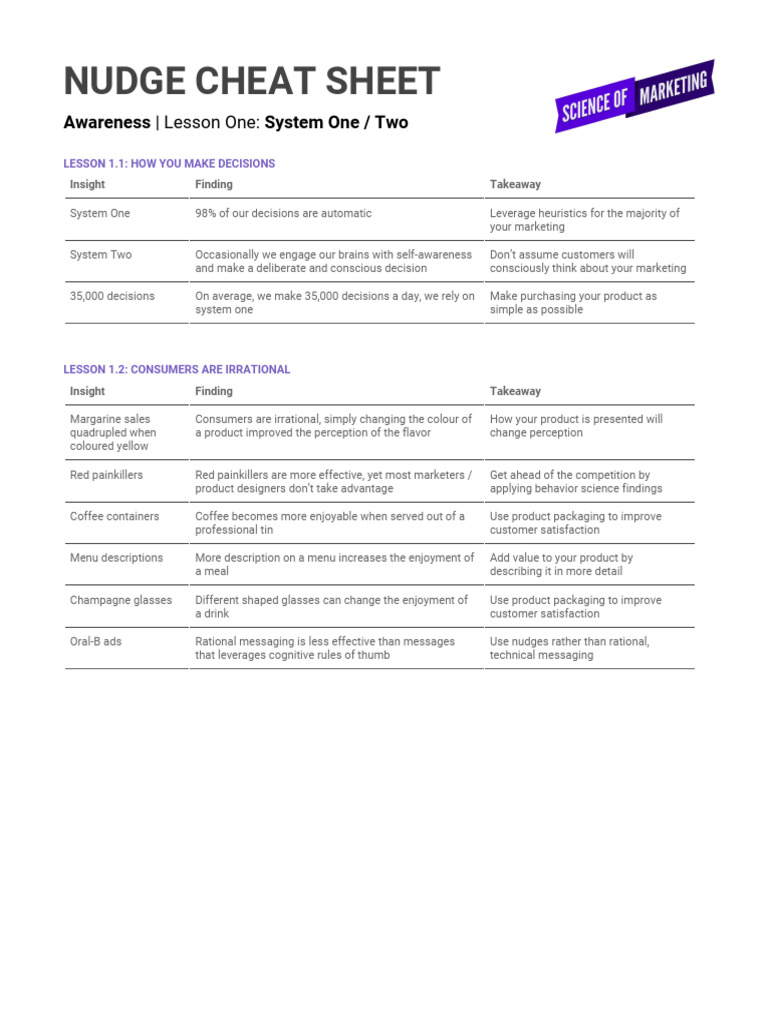 Nudge Cheat Sheet 1. System One - Two | PDF