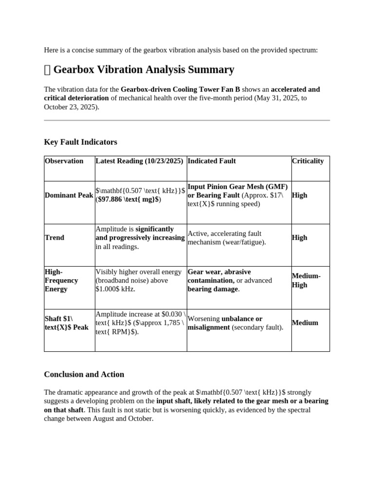Gearbox Vibration Analysis Sample | PDF | Gear | Wear