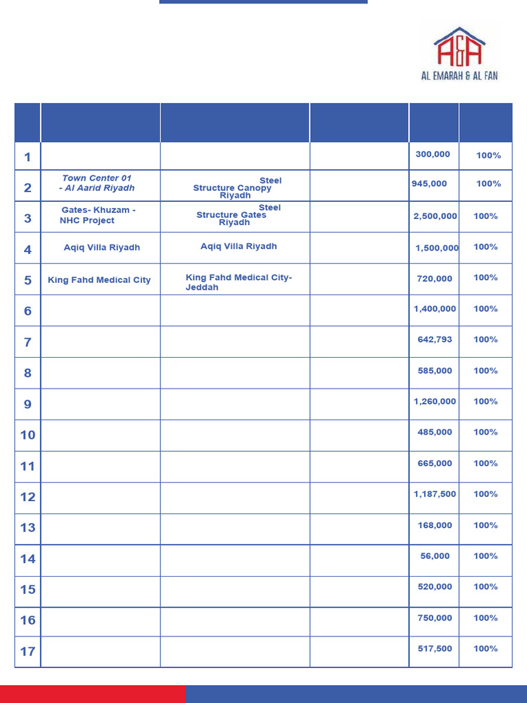 Previous Project Reference Pdf Riyadh