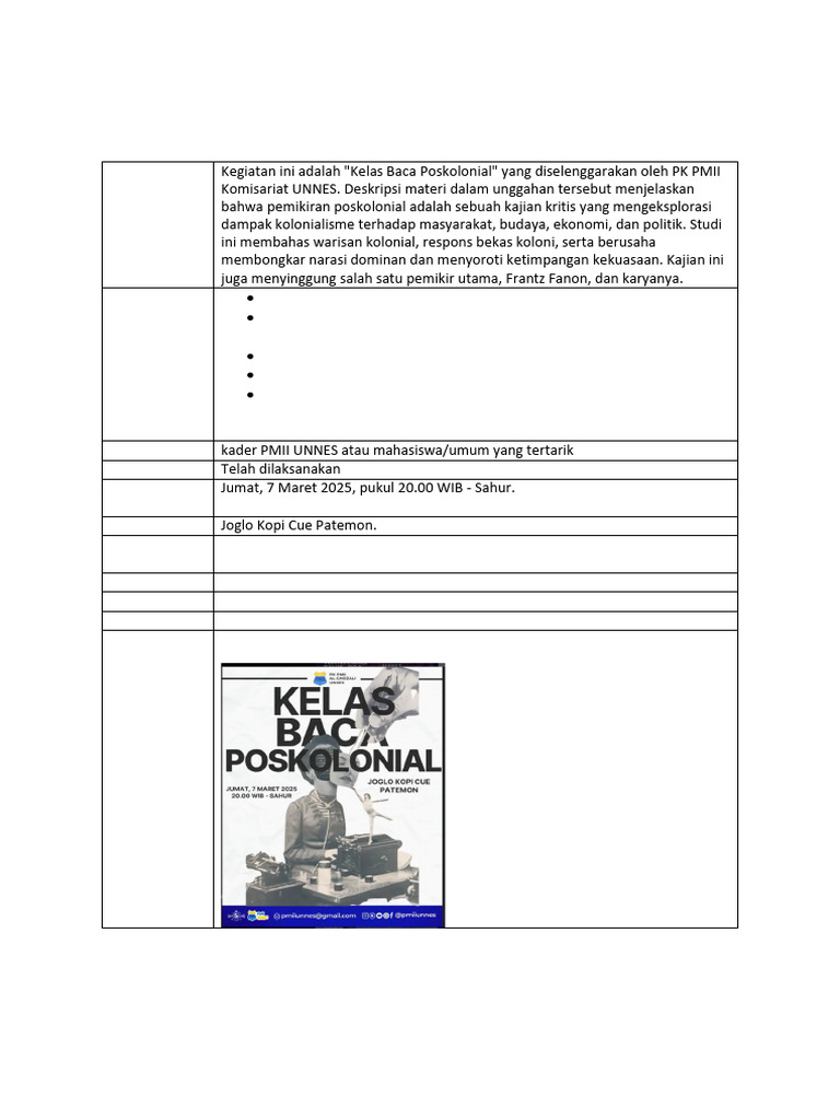 Rincian Program Kerja LPJ | PDF