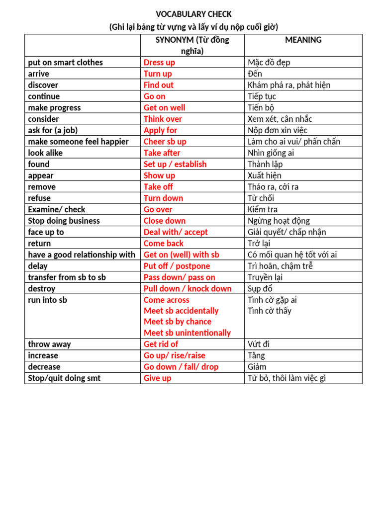 Vocabulary Check | PDF