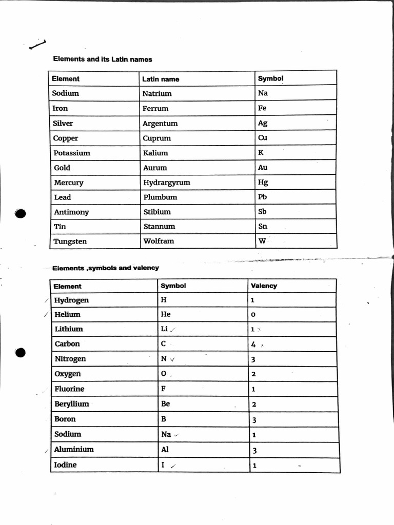 Elements and Their Latin Names Guide | PDF | Chemical Elements | Sodium