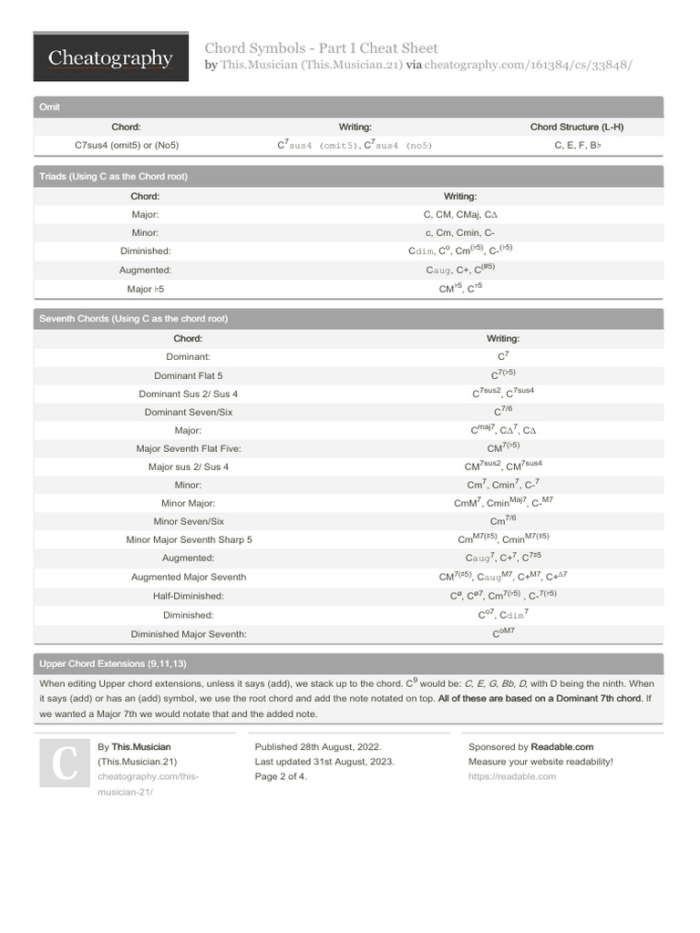 Chord Symbols Cheat Sheet: Part I | PDF | Chord (Music) | Music Theory