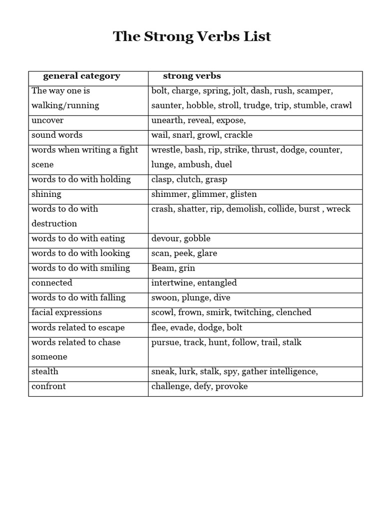 Strong Verbs for Dynamic Writing | PDF