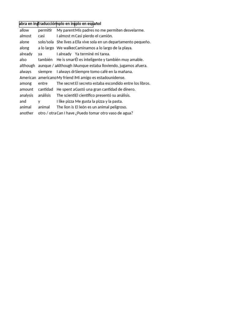 Vocabulario Ingles Espanol | PDF